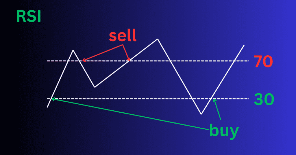 Relative Strength Index (RSI): Understanding And Applications Of RSI ...